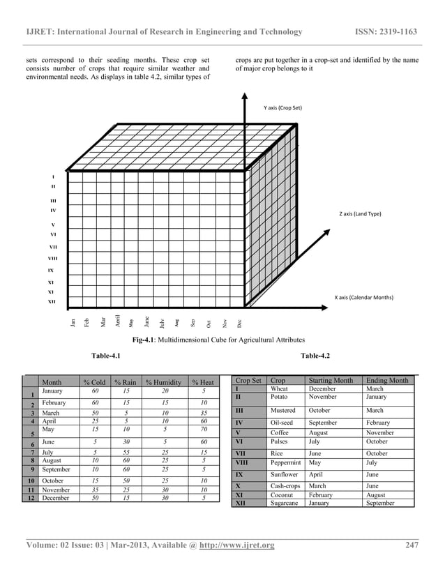 Multidimensional schema for agricultural data warehouse | PDF
