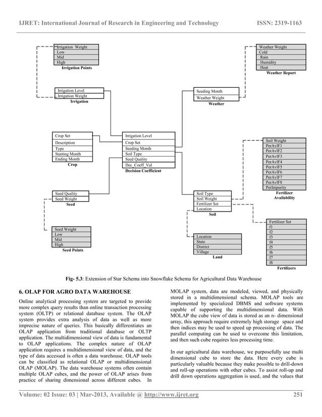 Multidimensional schema for agricultural data warehouse | PDF