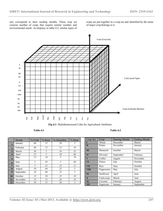 Multidimensional schema for agricultural data warehouse | PDF