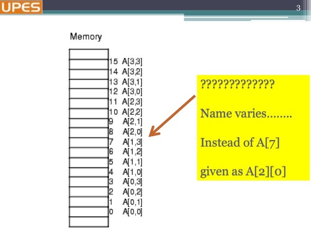 Multidimentional Array