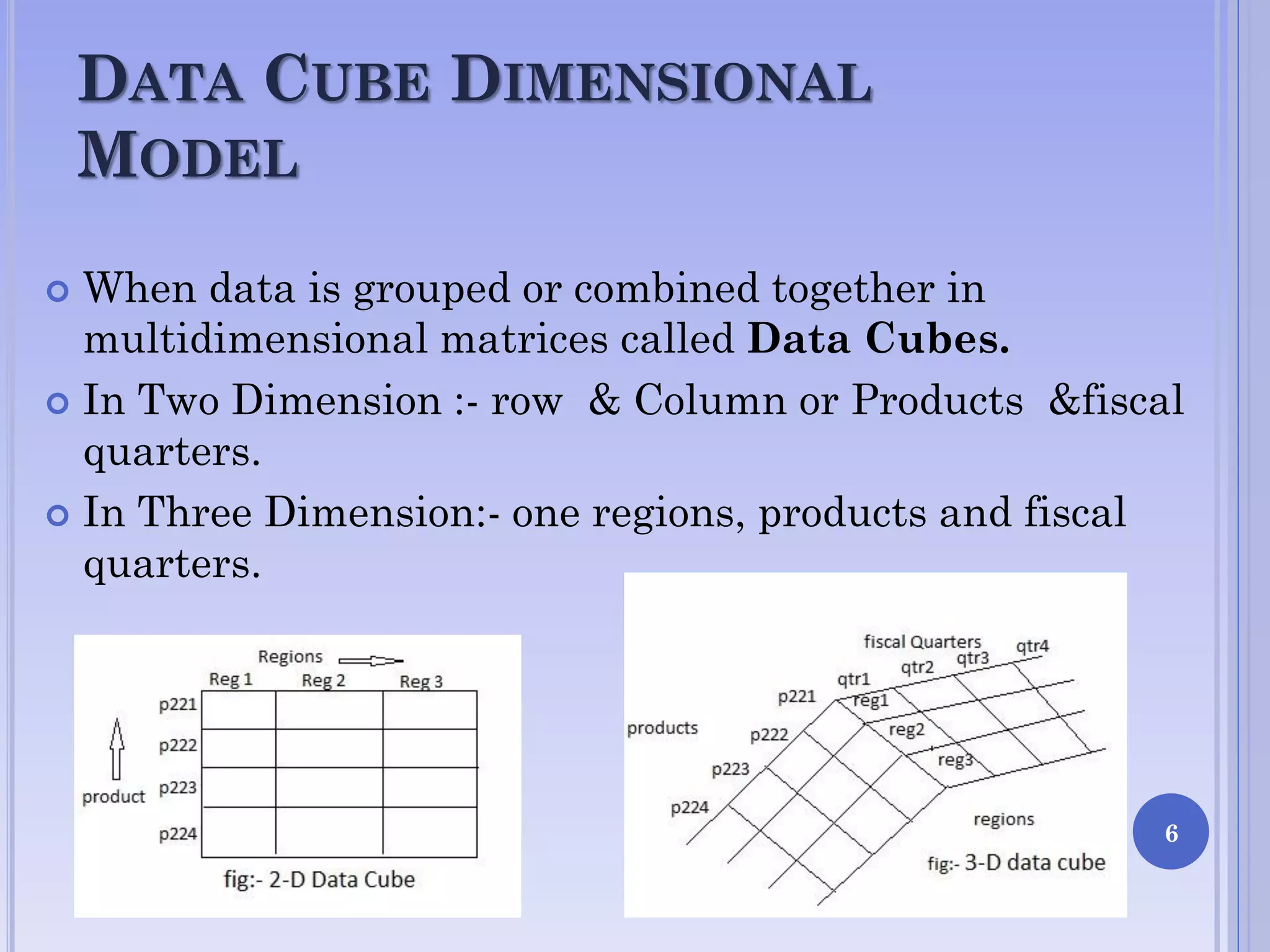 Multidimentional Data Model Pdf Databases Computer Software And Applications