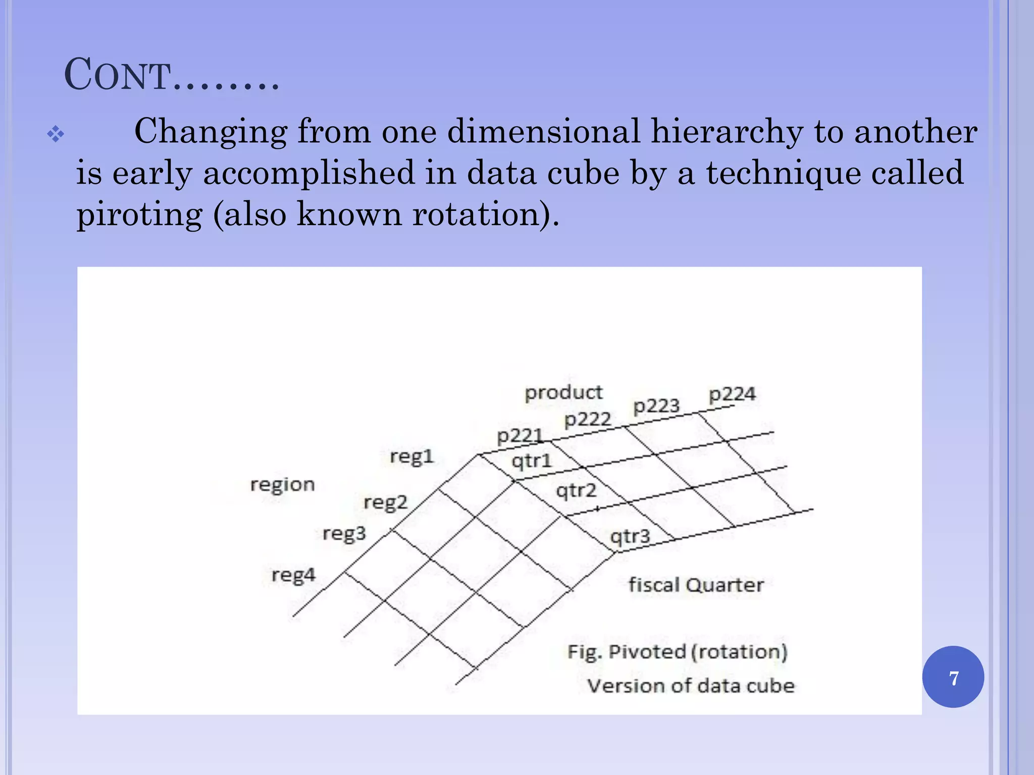 Multidimentional data model | PDF