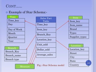 Multidimentional data model | PDF