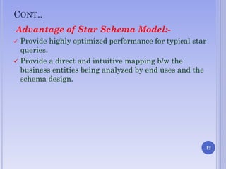 Multidimentional data model | PDF