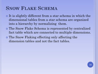 Multidimentional data model | PDF