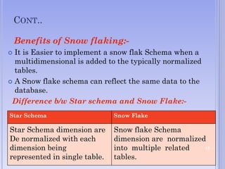 Multidimentional data model | PDF