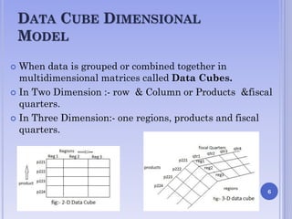 Multidimentional data model | PDF