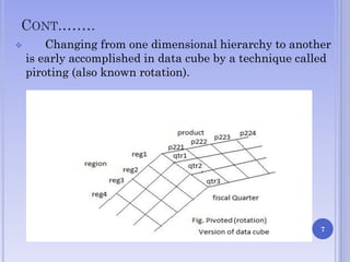 Multidimentional data model | PDF