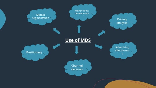 Multidimentional Scaling Frequency Response Curve of Fuel Cell ...