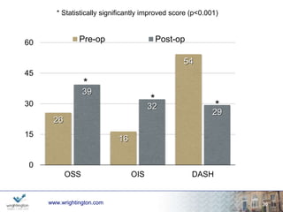 Multidirectional instability of the shoulder 2014 | PPTX