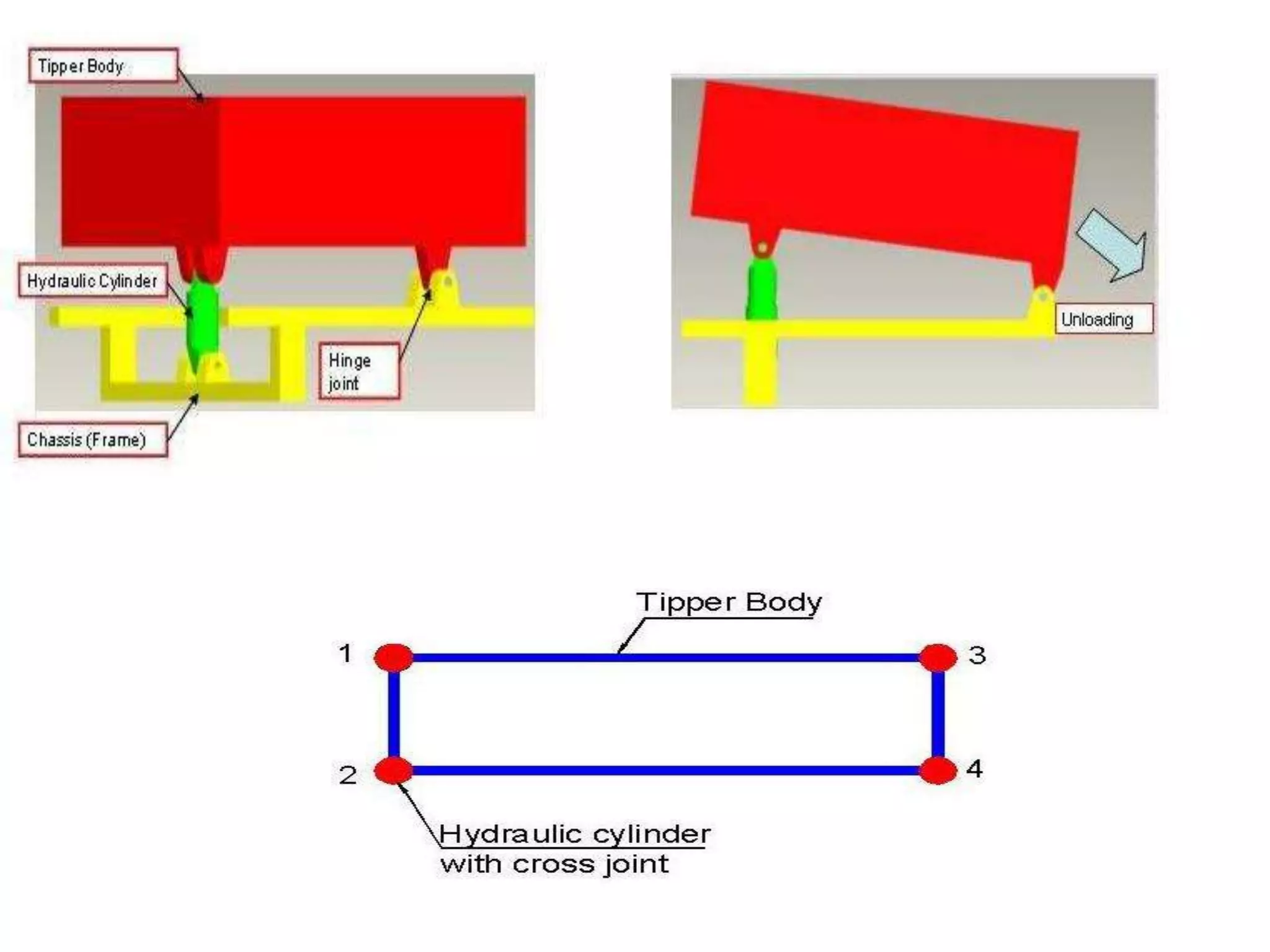 Multi direction dumping system | PPTX
