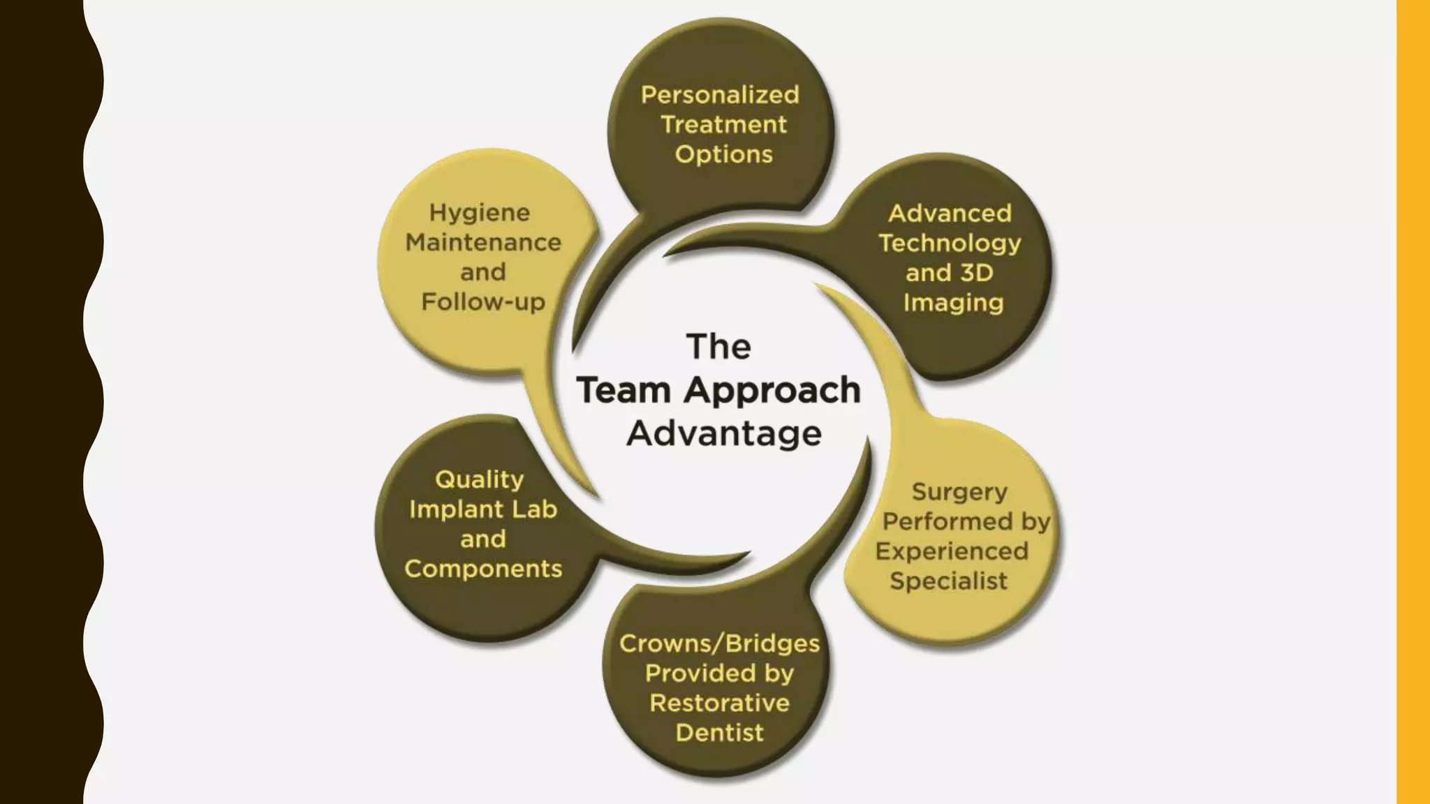 Multidisciplinary approaches in dentistry | PPTX