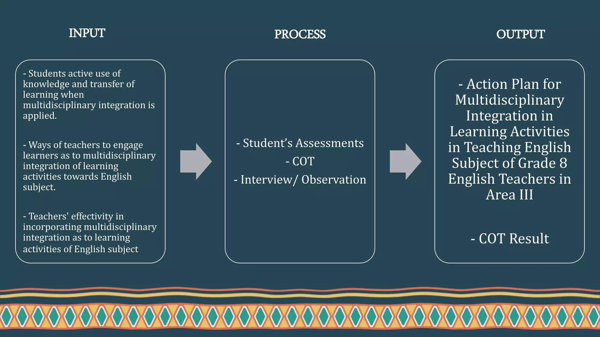 Multidisciplinary-Integration-of-Learning-Activities-in-Teaching ...