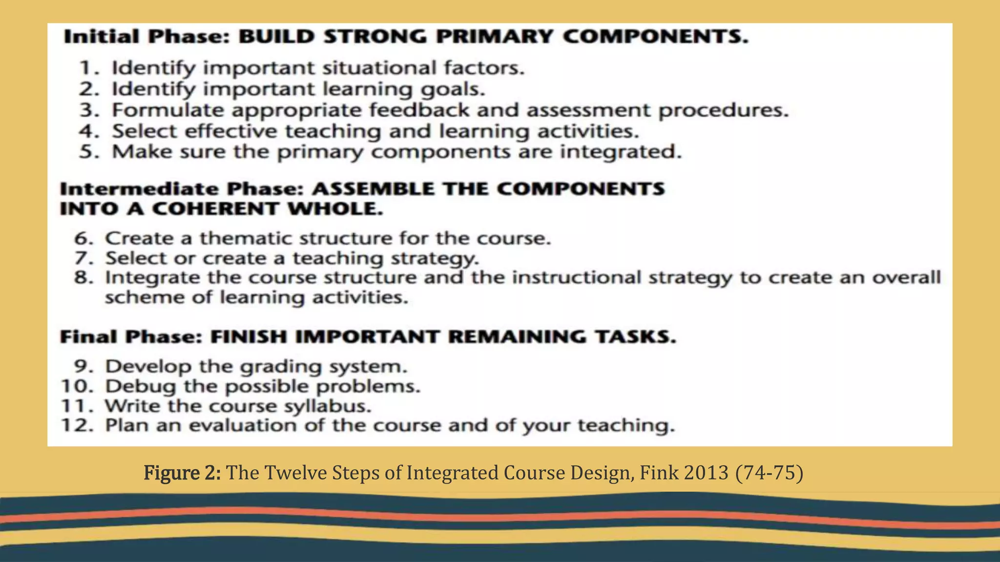 Multidisciplinary-Integration-of-Learning-Activities-in-Teaching ...