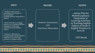 Multidisciplinary-Integration-of-Learning-Activities-in-Teaching ...