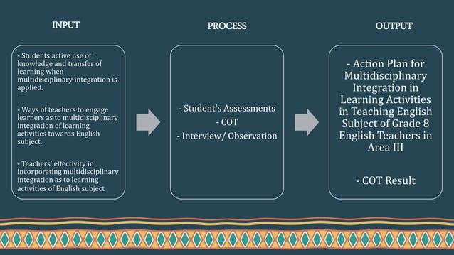 Multidisciplinary-Integration-of-Learning-Activities-in-Teaching ...