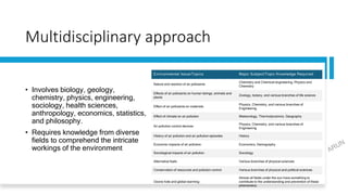 Multidisciplinary nature of environmental studies | PPTX
