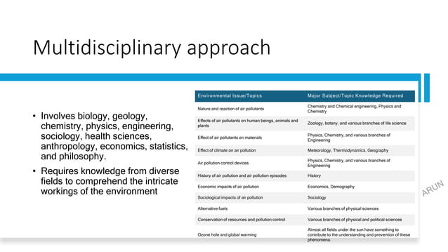 Multidisciplinary nature of environmental studies | PPTX