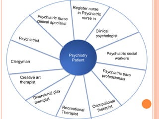 Multidisciplinary mental health team | PPT