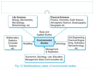 Multidisciplinary nature of enviroment | PDF