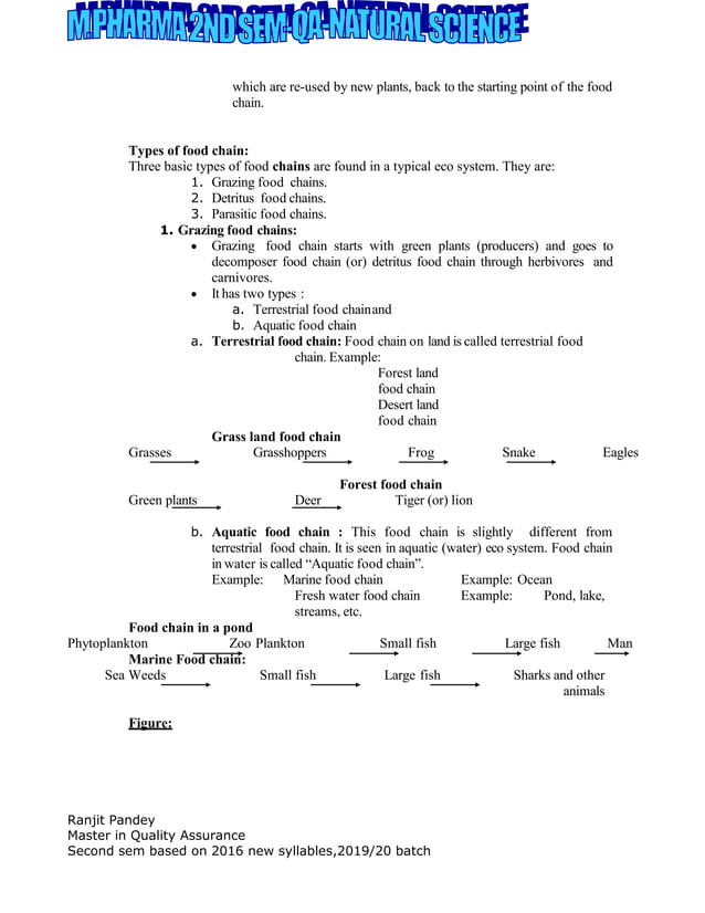 Multidisciplinary nature of environmental studies: Natural Resources ...