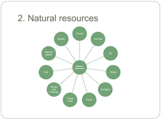 Multidisciplinary nature of environmental studies | PPTX