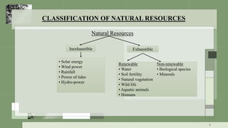 Multidisciplinary nature of_environmental_studies | PPTX
