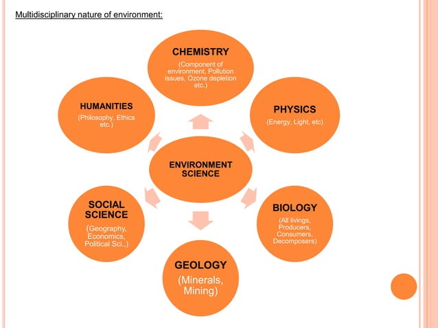 Multidisciplinary Nature Of Environmental Studies.pptx