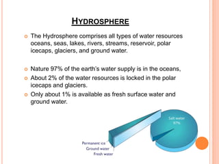 Multidisciplinary Nature Of Environmental Studies.pptx