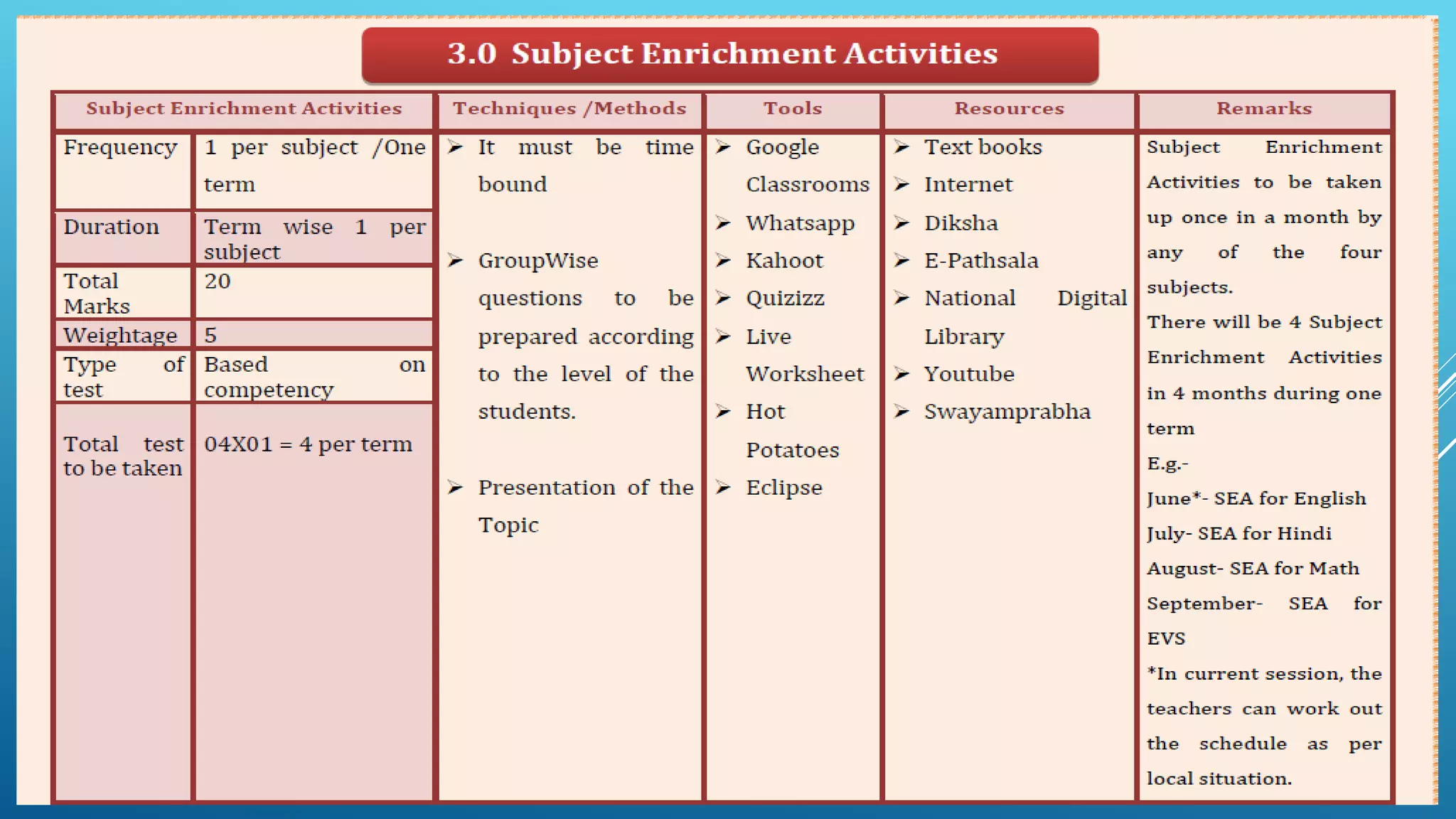 MULTIDISCIPLINARY PROJECTS.pptx