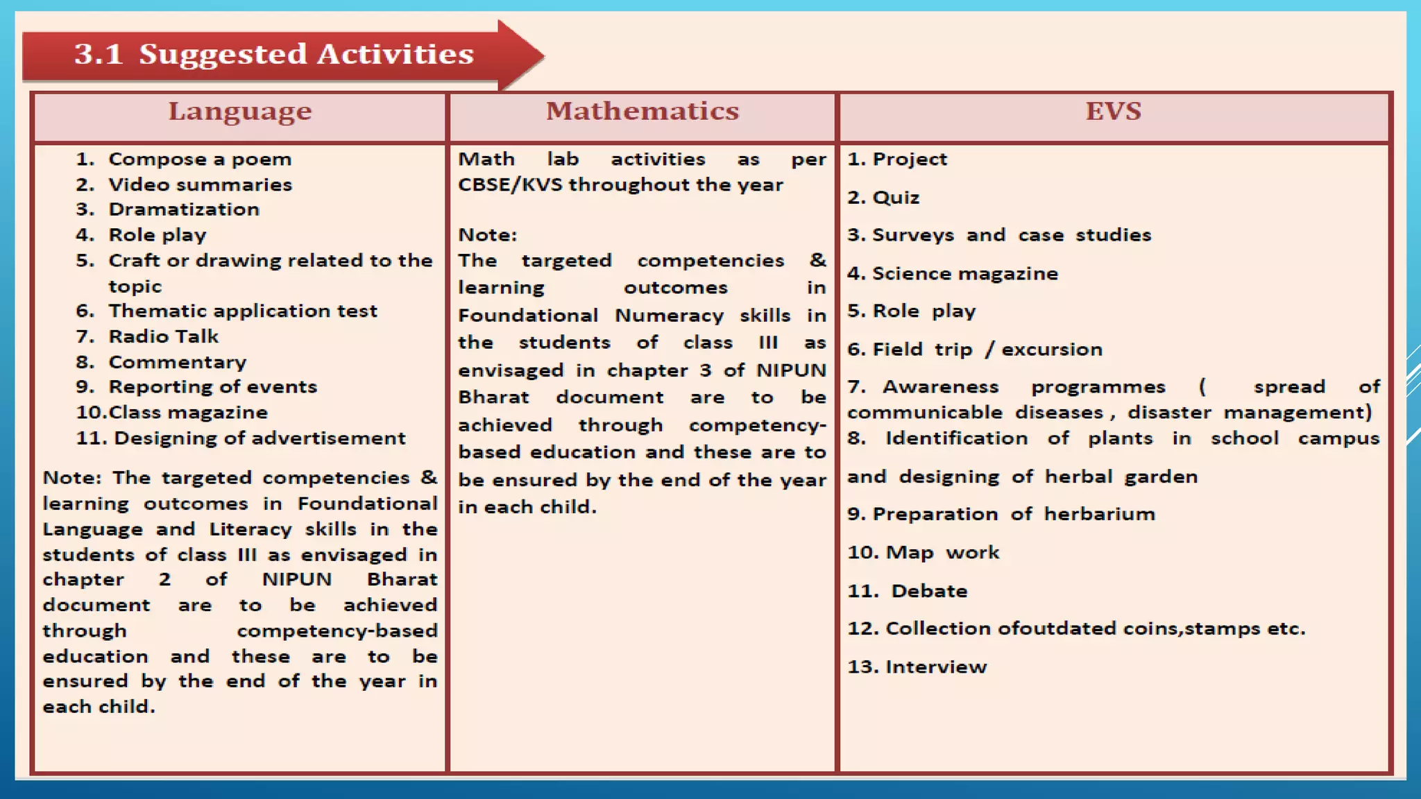 MULTIDISCIPLINARY PROJECTS.pptx