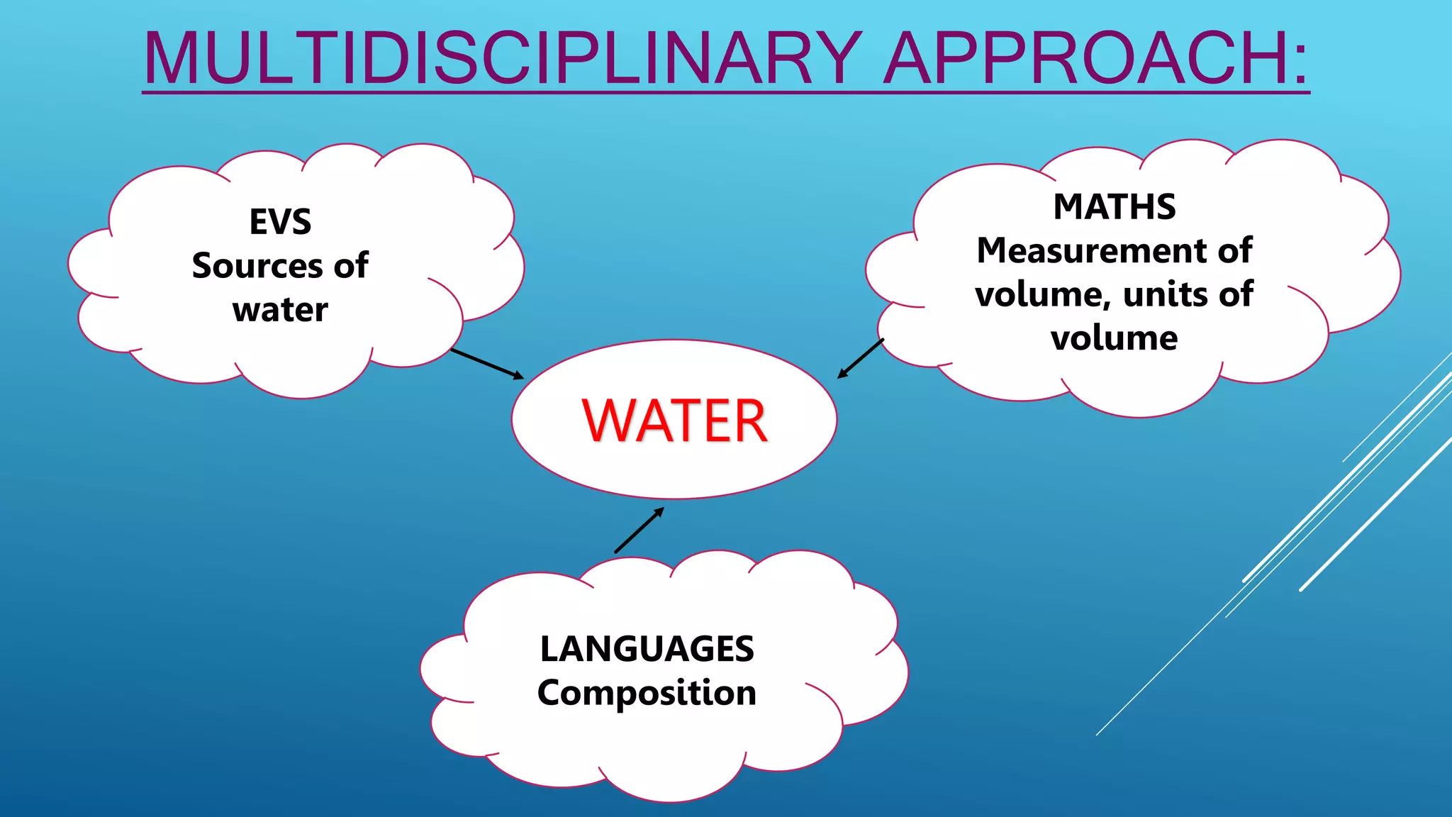 MULTIDISCIPLINARY PROJECTS.pptx