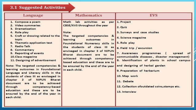 MULTIDISCIPLINARY PROJECTS.pptx
