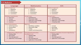 MULTIDISCIPLINARY PROJECTS.pptx