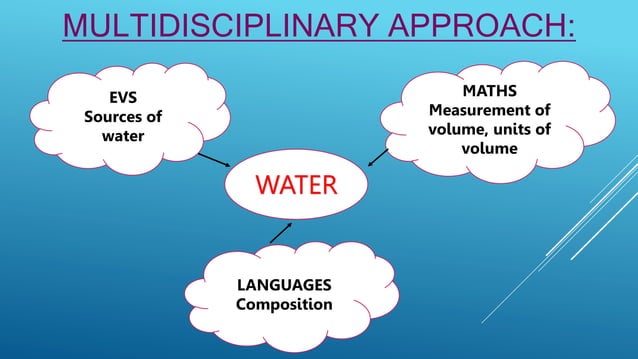 MULTIDISCIPLINARY PROJECTS.pptx