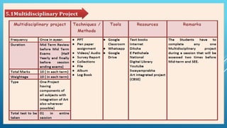 MULTIDISCIPLINARY PROJECTS.pptx