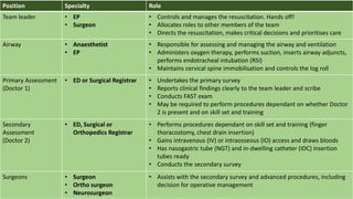 MULTIDISCIPLINARY Trauma Team meeting@!! | PDF | First Aid | Injuries