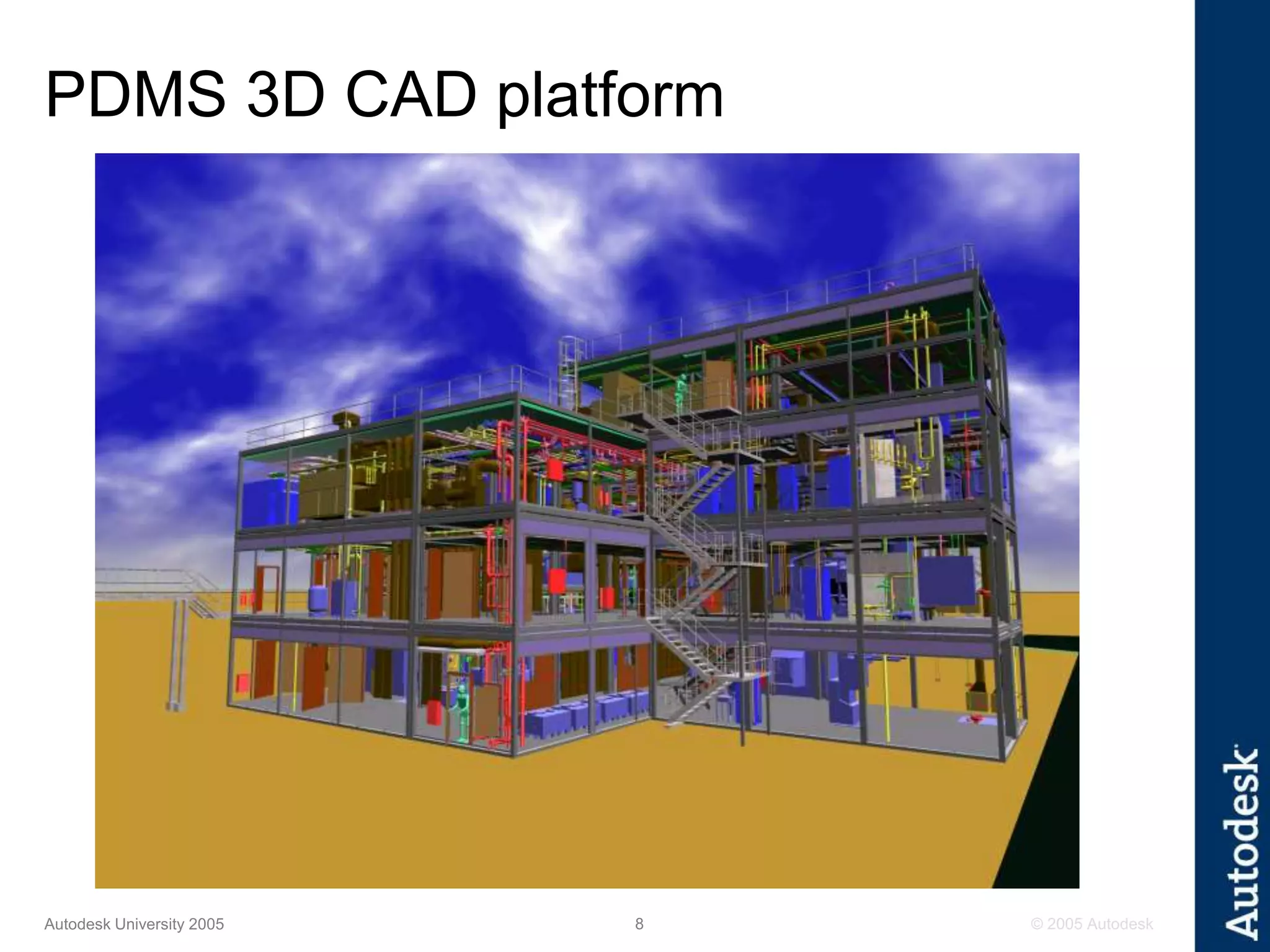 Multidiscipline CAD Usage .ppt