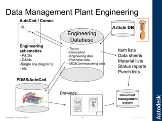 Multidiscipline CAD Usage .ppt