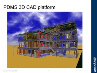 Multidiscipline CAD Usage .ppt