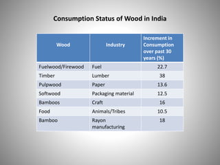 MULTIDISCIPLINRY NATURE OF THE ENVIRONMENTAL STUDIES.pptx