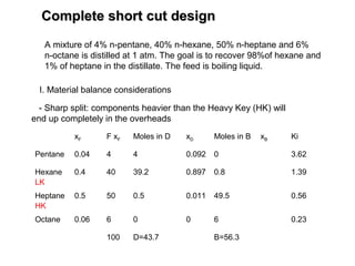 Introduction to multicomponent distillation | PPT