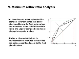 Introduction to multicomponent distillation | PPT