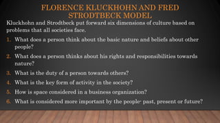 multi diversity in workplace CHAPTER 1.pptx