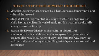 multi diversity in workplace CHAPTER 1.pptx