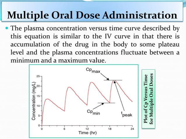 Pharmacokinetics / Biopharmaceutics - Multi dosage regimens | PDF