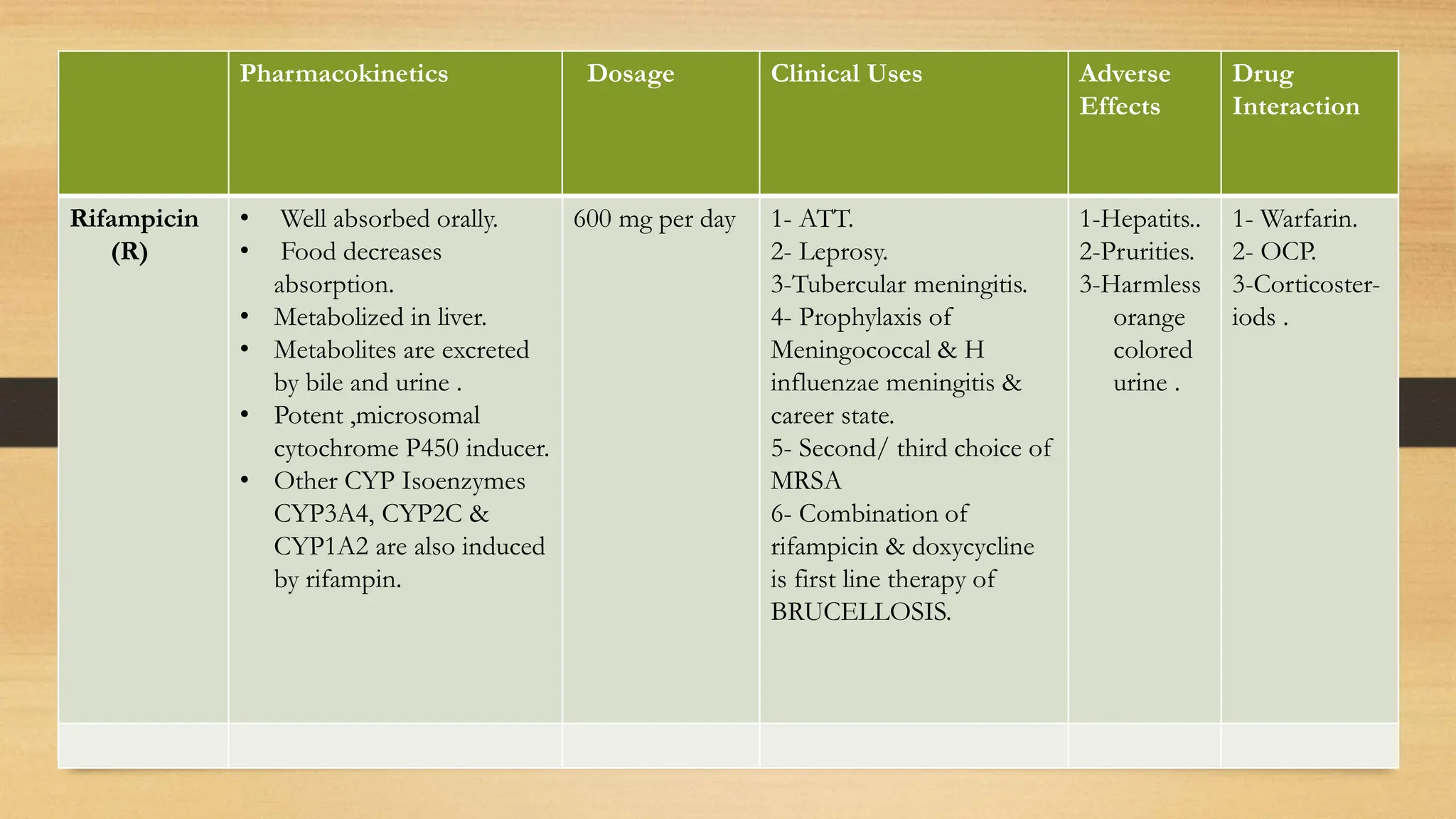 Multi Drug Shivansh Verma Resistance in Tuberculosis Causes and ...