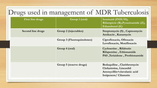 Multi Drug Shivansh Verma Resistance in Tuberculosis Causes and ...
