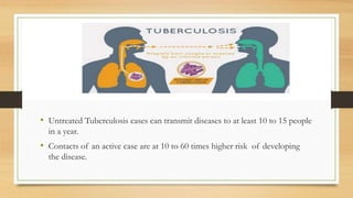 Multi Drug Shivansh Verma Resistance in Tuberculosis Causes and ...