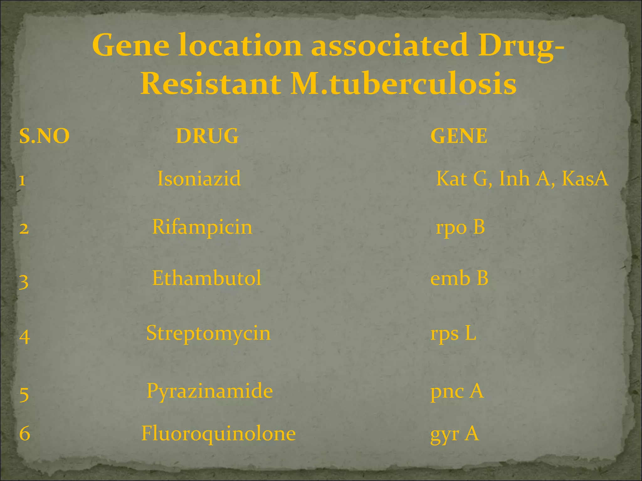 Multi drug resistanse | PPT